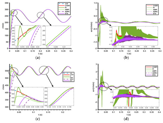 A Composite Variable Structure PI Controller for Sensorless Speed Control Systems of IPMSM