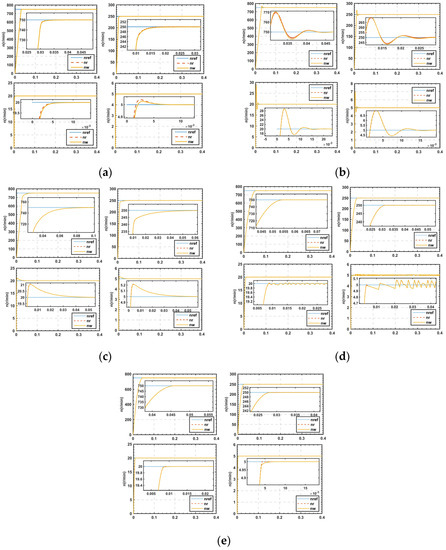 A Composite Variable Structure PI Controller for Sensorless Speed Control Systems of IPMSM