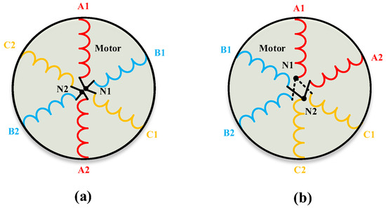 Overview of Integrated Electric Motor Drives: Opportunities and Challenges