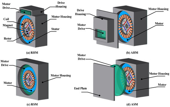 Overview of Integrated Electric Motor Drives: Opportunities and Challenges