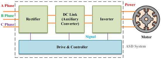 Overview of Integrated Electric Motor Drives: Opportunities and Challenges