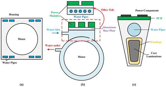 Overview of Integrated Electric Motor Drives: Opportunities and Challenges