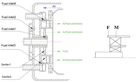 Numerical and Experimental Study on Combustion Characteristics of Micro ...