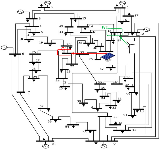 Energies | Free Full-Text | Solution of Probabilistic Optimal Power ...