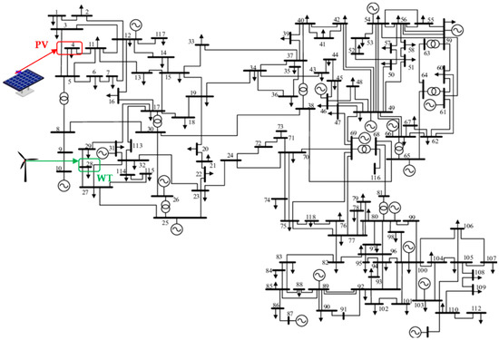 Energies | Free Full-Text | Solution of Probabilistic Optimal Power Flow Incorporating Renewable ...