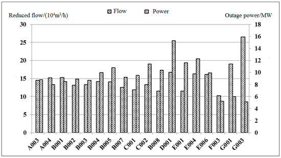An Optimization Method for a Compressor Standby Scheme Based on Reliability Analysis