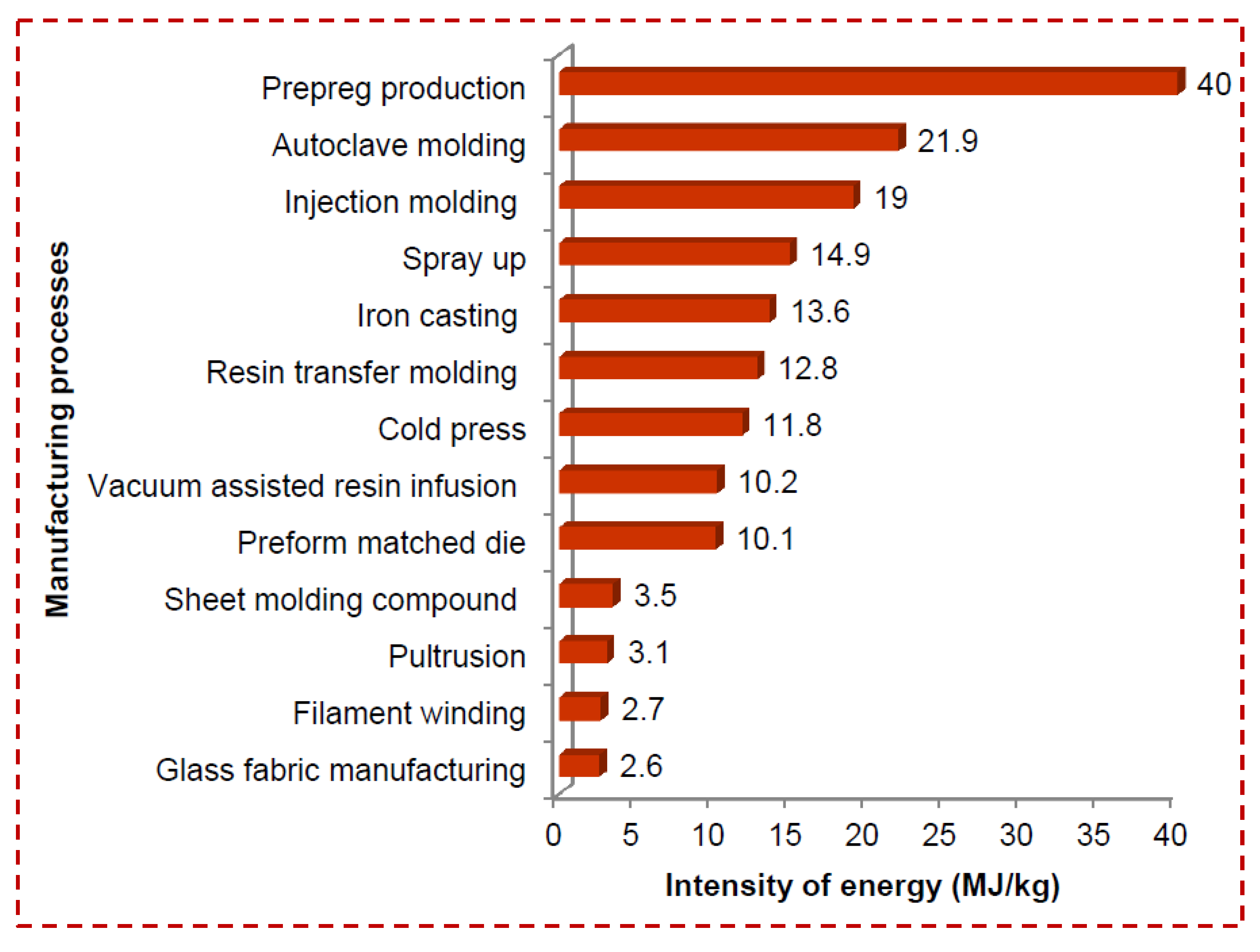 Energy Saving by Parametric Optimization and Advanced Lubri-Cooling ...