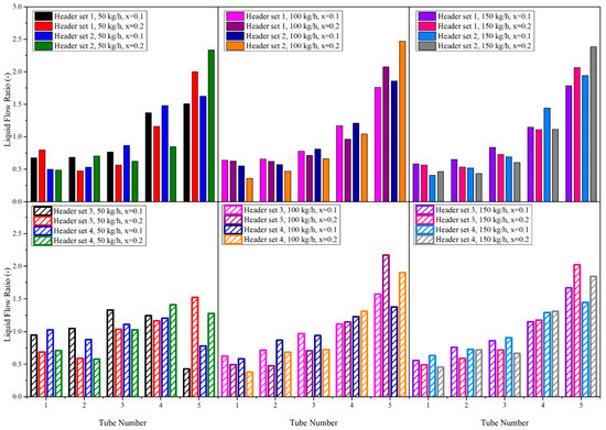 Experimental Investigation of Two-Phase Flow Distribution with ...