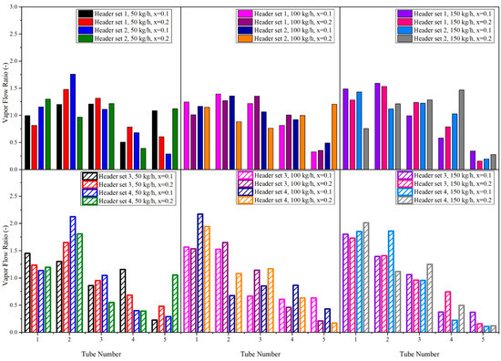 Experimental Investigation of Two-Phase Flow Distribution with ...