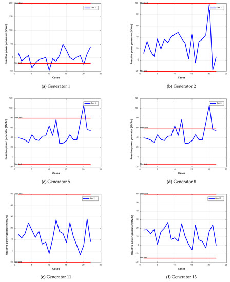 Energies | Free Full-Text | Single and Multi-Objective Optimal Power ...