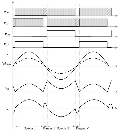 Analysis of a Single-Phase Transformerless Bidirectional PFC