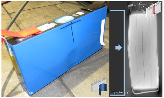 Impact Tests and Computed Tomography Scans of Prismatic Battery Cells