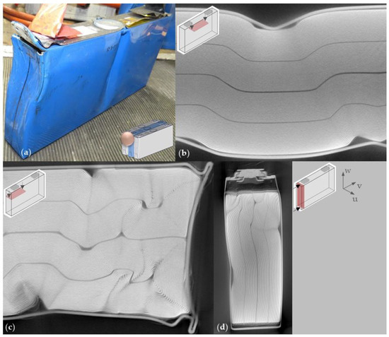 Impact Tests and Computed Tomography Scans of Prismatic Battery Cells