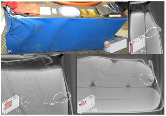 Impact Tests and Computed Tomography Scans of Prismatic Battery Cells