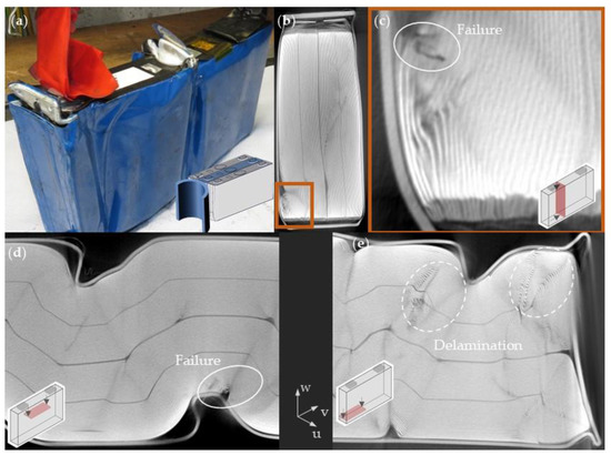 Impact Tests and Computed Tomography Scans of Prismatic Battery Cells