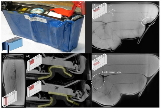 Impact Tests and Computed Tomography Scans of Prismatic Battery Cells