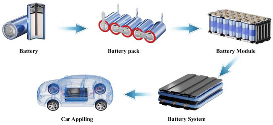 Energies | Free Full-Text | High-Precision Fault Detection for Electric ...
