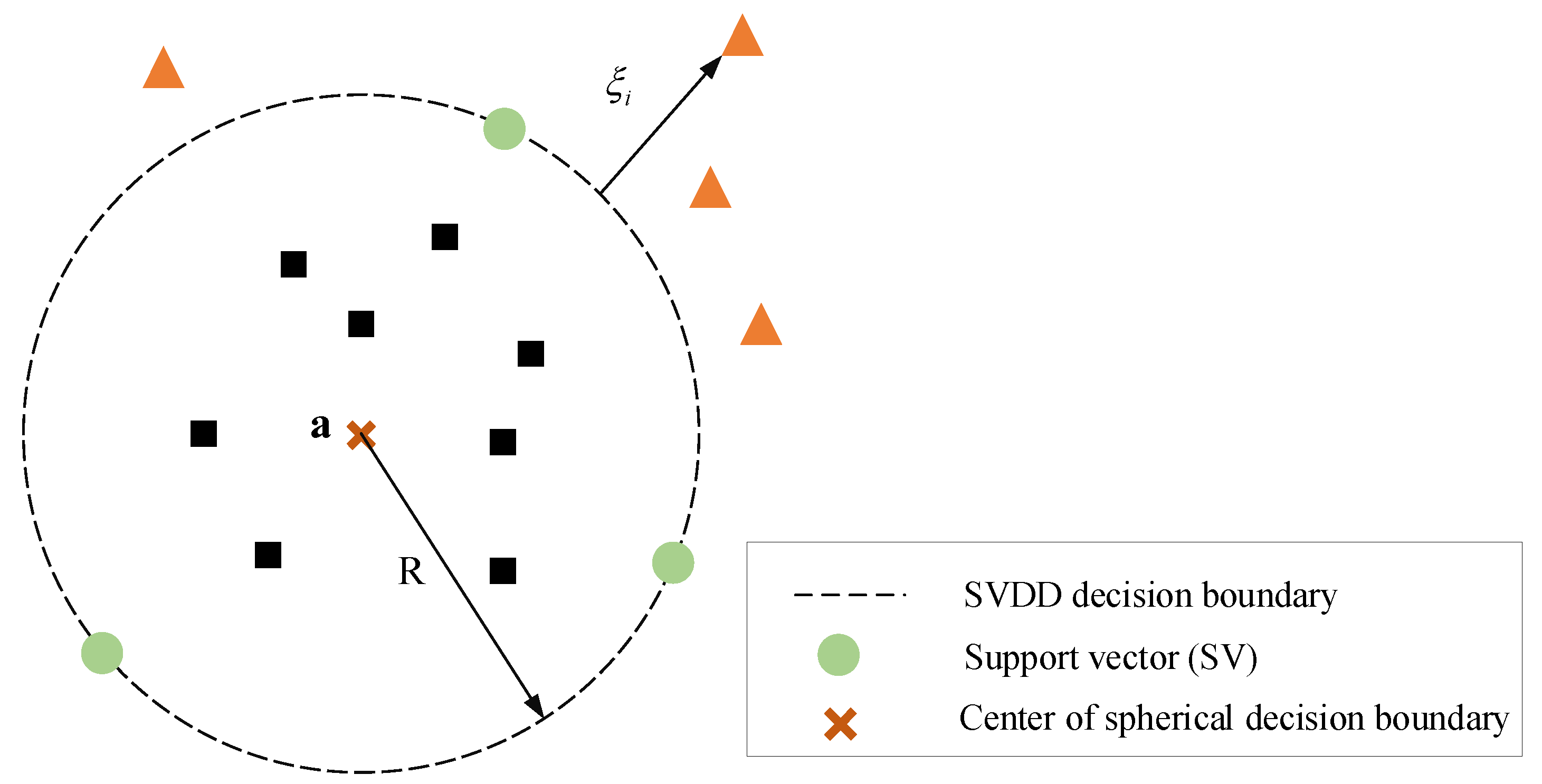 High-Precision Fault Detection for Electric Vehicle Battery System Based on Bayesian ...