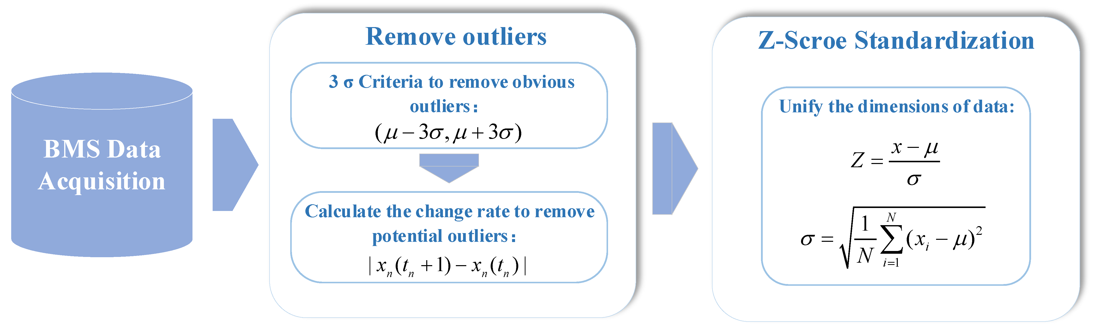 High-Precision Fault Detection for Electric Vehicle Battery System Based on Bayesian ...