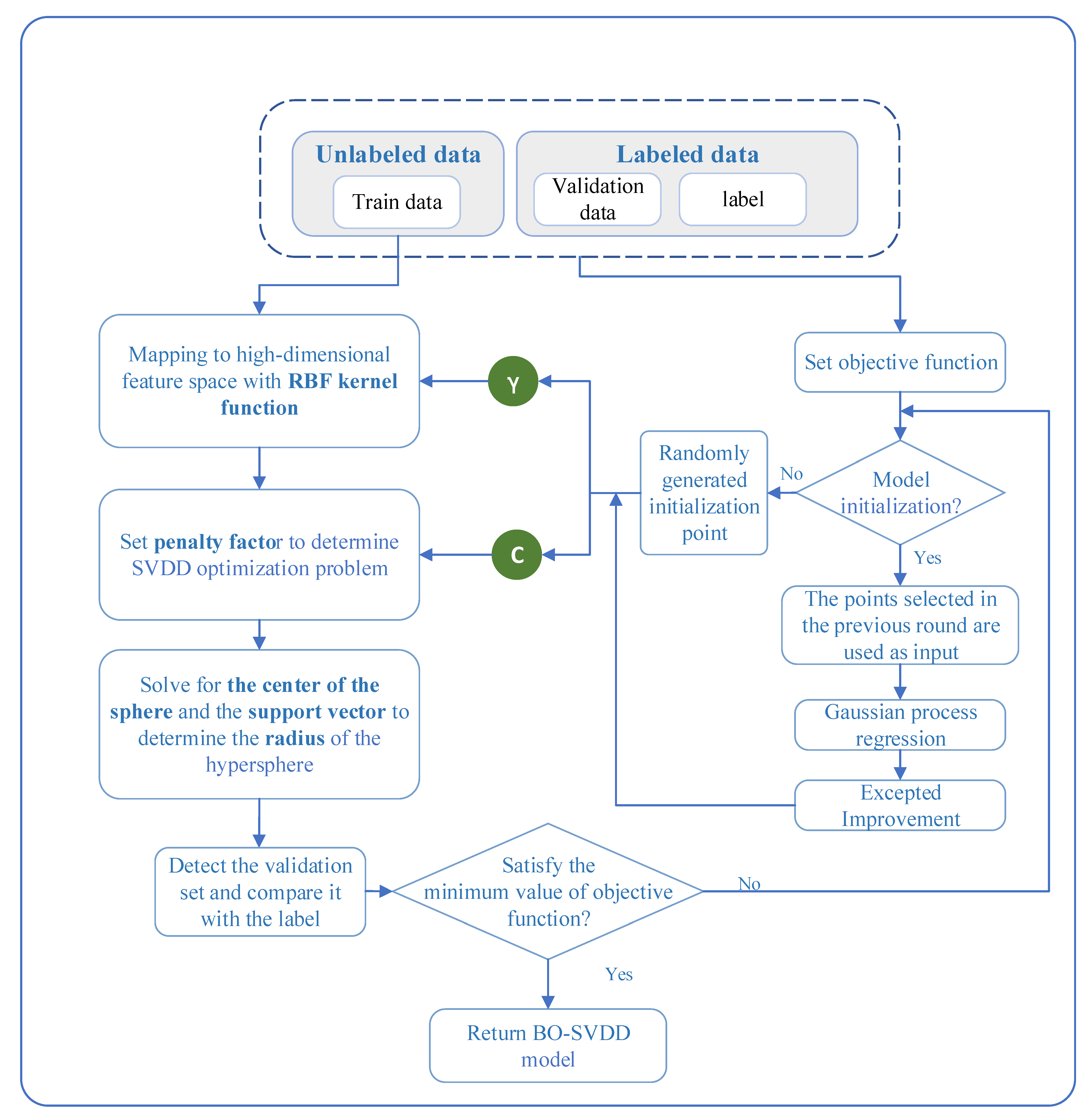 High-Precision Fault Detection for Electric Vehicle Battery System Based on Bayesian ...