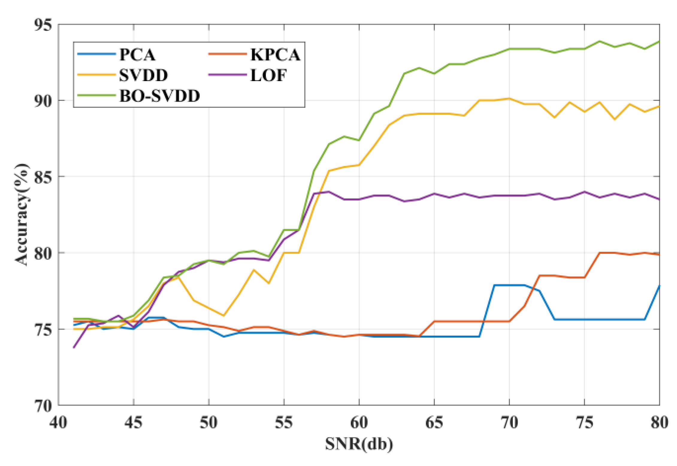 High-Precision Fault Detection for Electric Vehicle Battery System ...