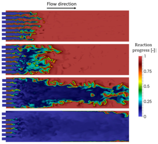 The Lean Blowout Prediction Techniques in Lean Premixed Gas Turbine: An ...