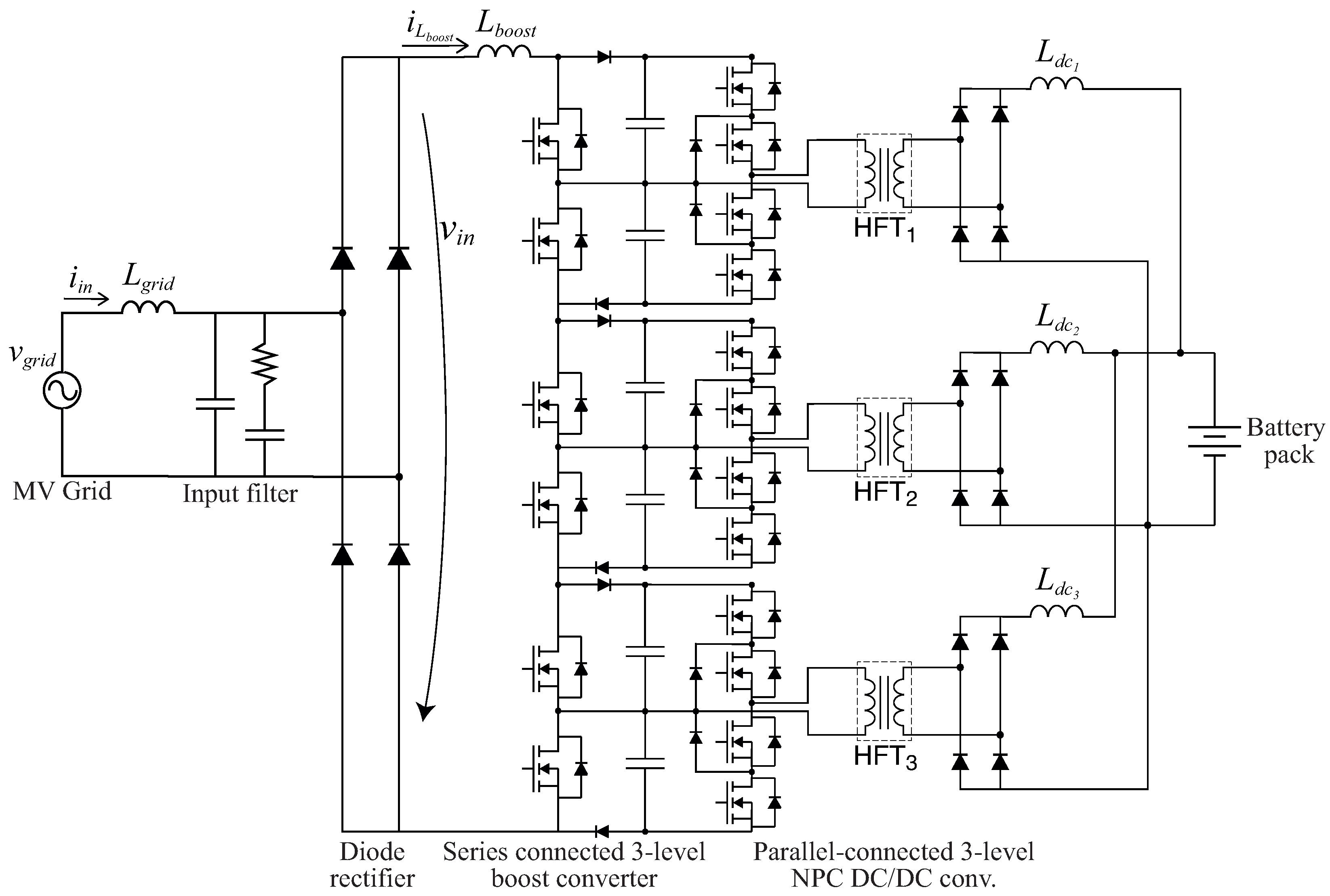 Model Predictive Control for Solid State Transformers: Advances and Trends