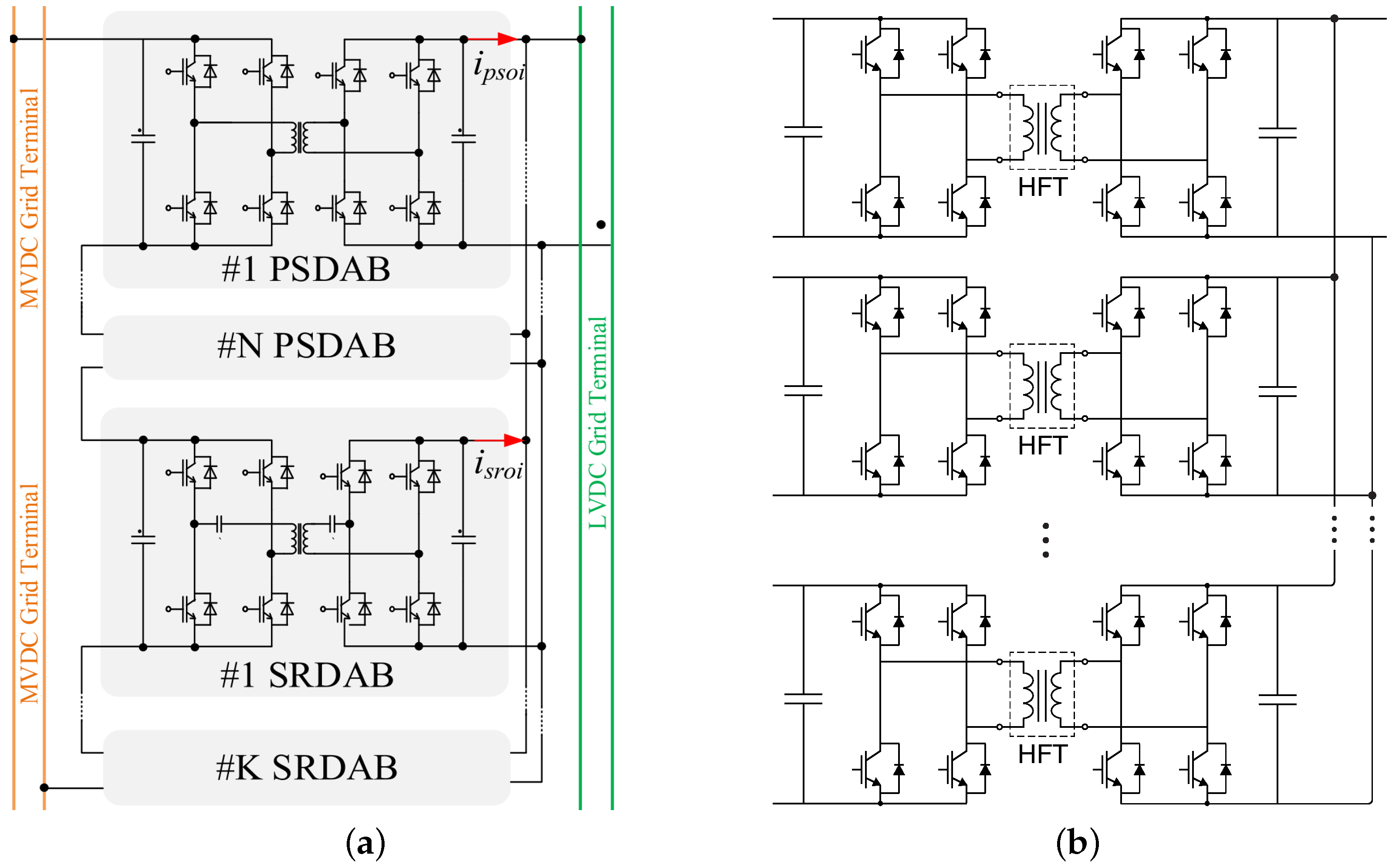 Model Predictive Control for Solid State Transformers: Advances and Trends