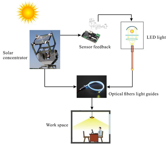 Identifying the Photometric Characteristics and Applicability of Hybrid ...