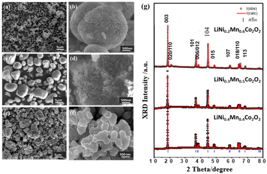 Mn-Rich NMC Cathode for Lithium-Ion Batteries at High-Voltage Operation