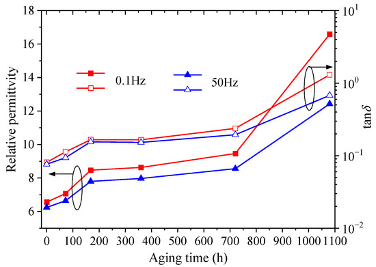 Effect of Aged Nonlinear Resistive Field Grading Material on Electric ...