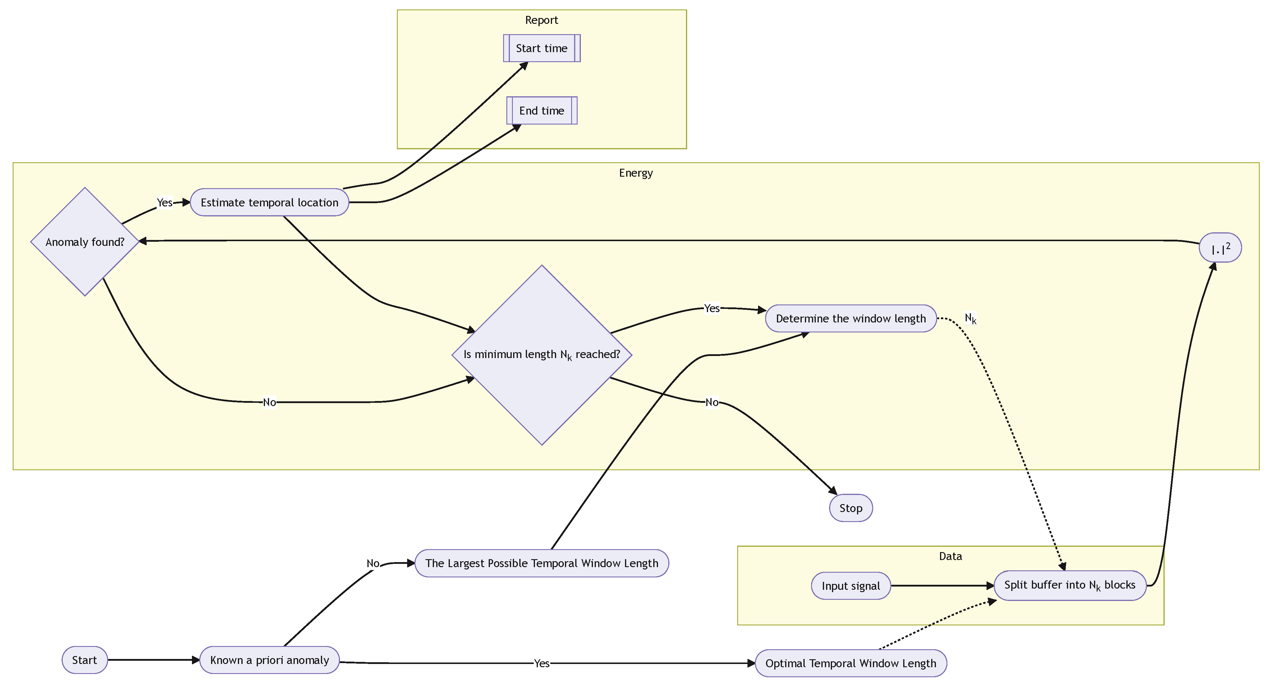 A Simple and Accurate Energy-Detector-Based Transient Waveform ...