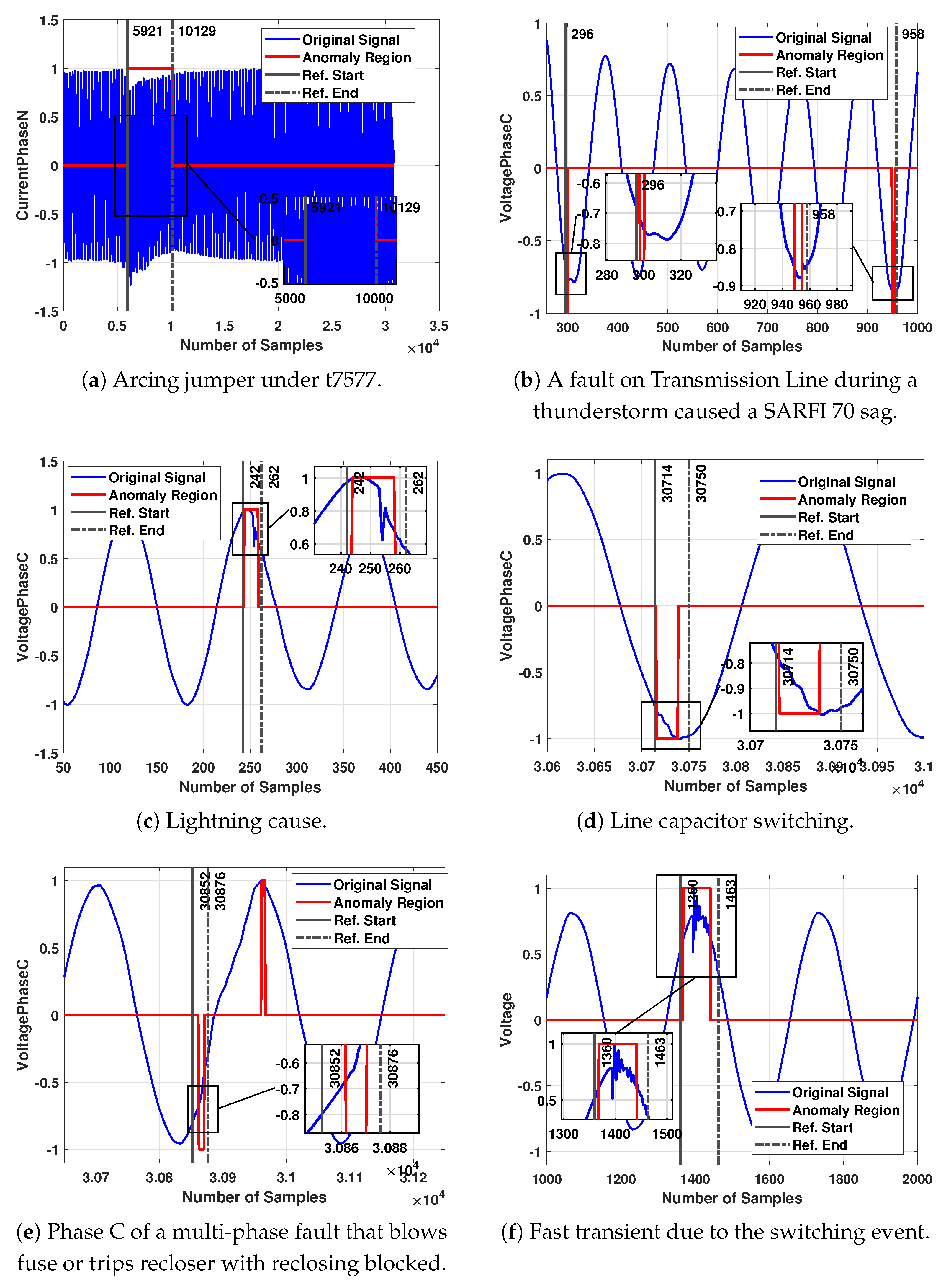 A Simple and Accurate Energy-Detector-Based Transient Waveform Detection for Smart Grids: Real ...