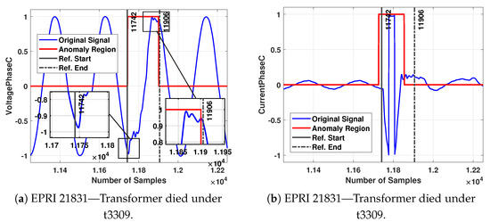 A Simple and Accurate Energy-Detector-Based Transient Waveform Detection for Smart Grids: Real ...
