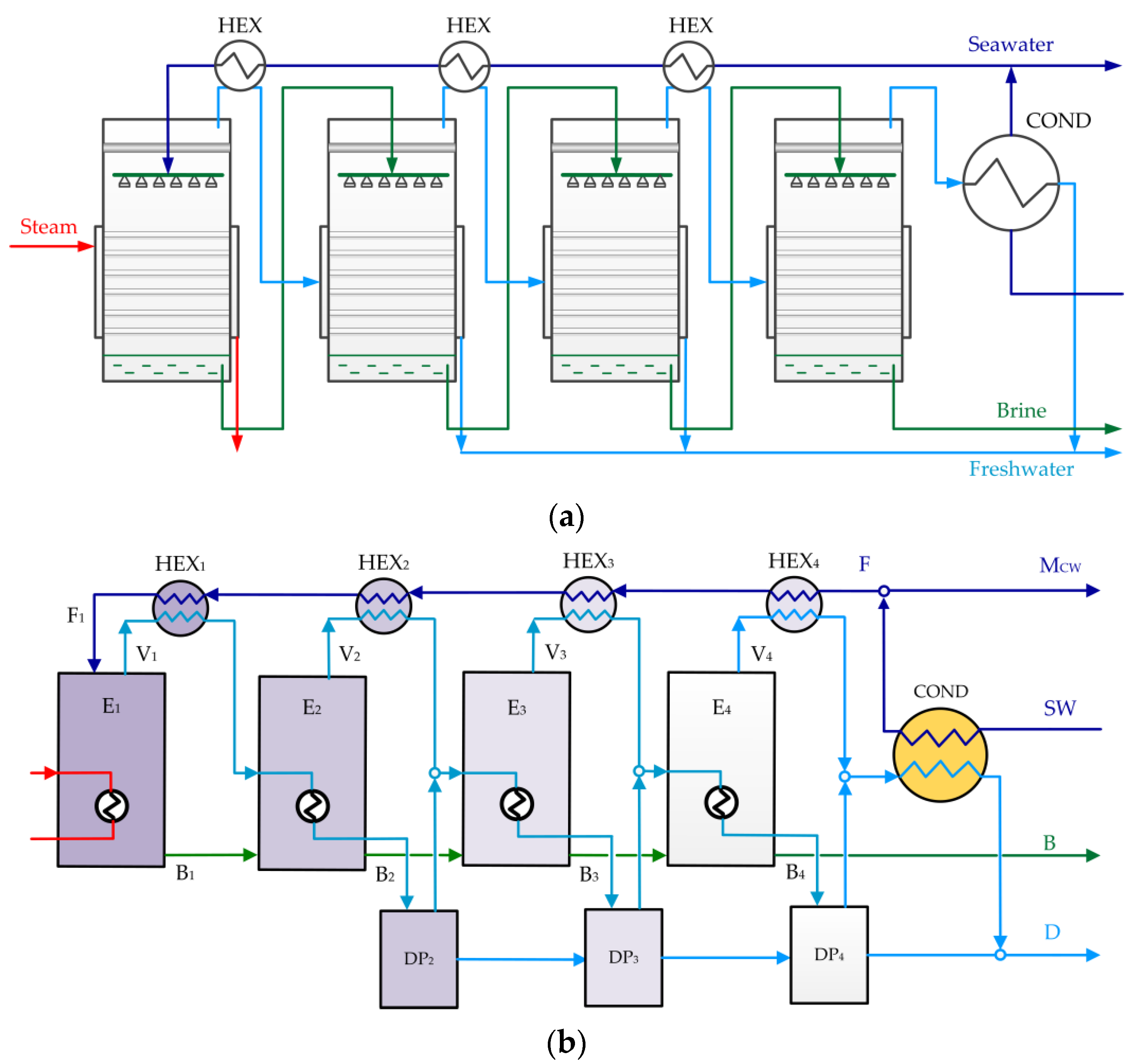 Optimization of Cogeneration Power-Desalination Plants