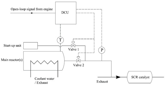 Solid–Gas Sorption System for Ammonia Storage and Delivery Driven by ...