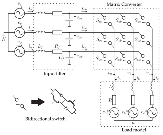 Sliding-Mode Current Control with Exponential Reaching Law for a Three-Phase Induction Machine ...