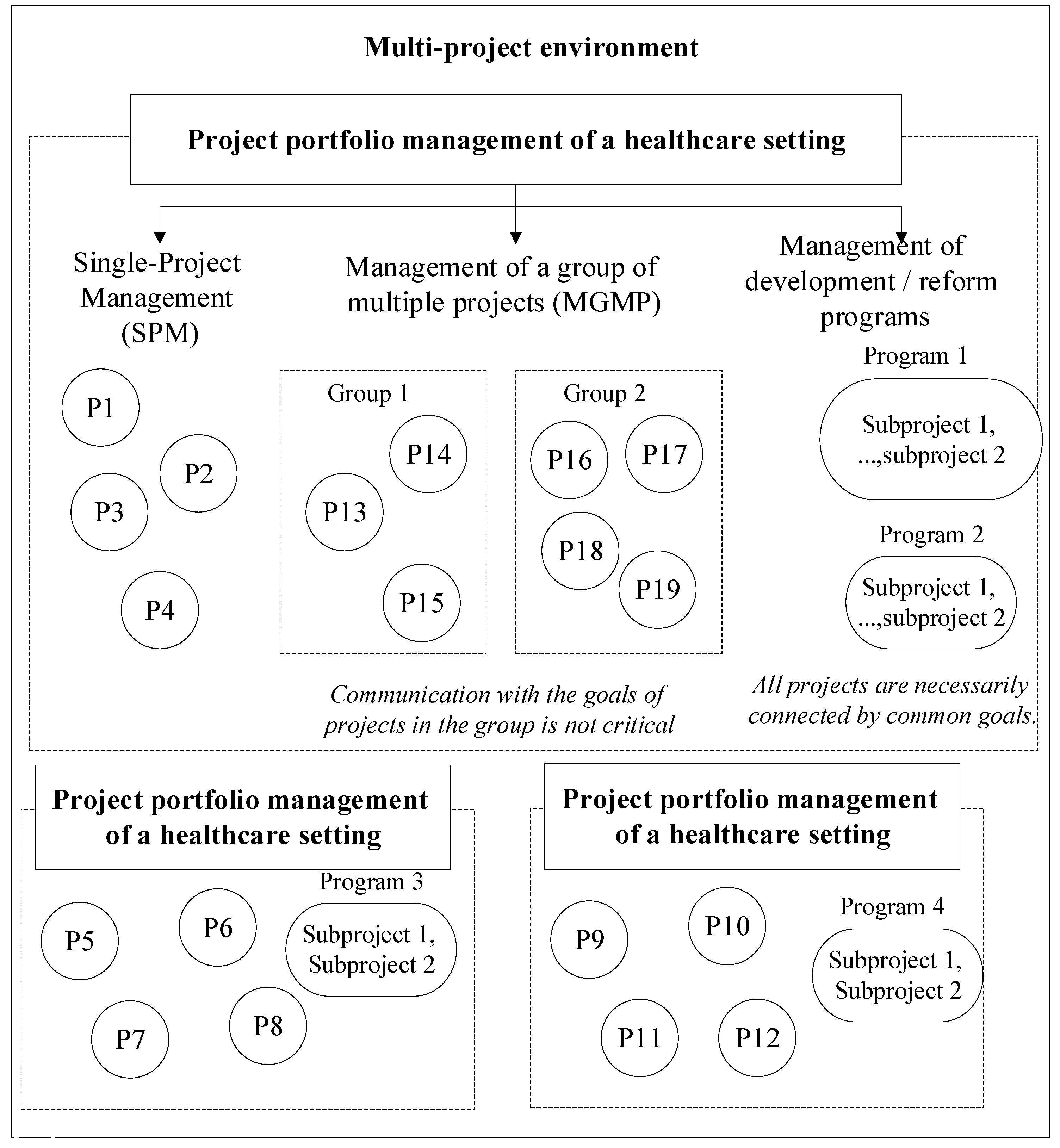 Sustainable Management of Healthcare Settings’ Personnel Based on ...