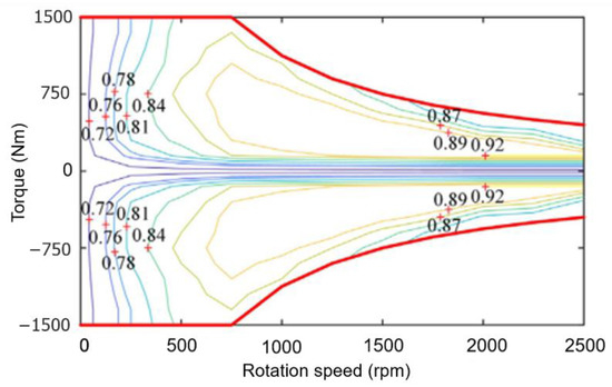 Study on Top Hierarchy Control Strategy of AEBS over Regenerative Brake ...