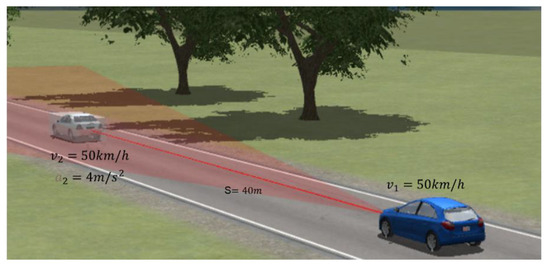 Study on Top Hierarchy Control Strategy of AEBS over Regenerative Brake ...