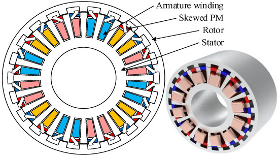 Hybrid Reluctance Machine with Skewed Permanent Magnets and Zero-Sequence Current Excitation
