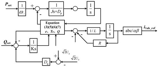 Adaptive Virtual Synchronous Generator Based on Model Predictive Control with Improved Frequency ...