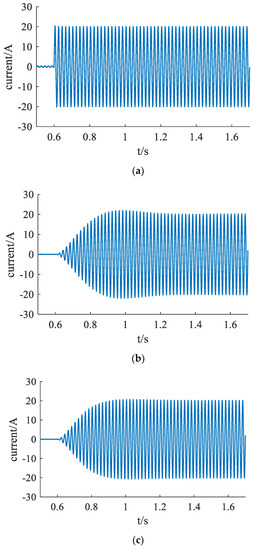 Adaptive Virtual Synchronous Generator Based on Model Predictive Control with Improved Frequency ...