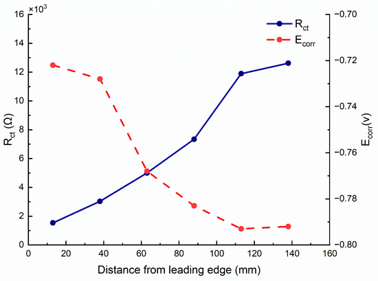Energies | Free Full-Text | Effects of Quenching on Corrosion and ...