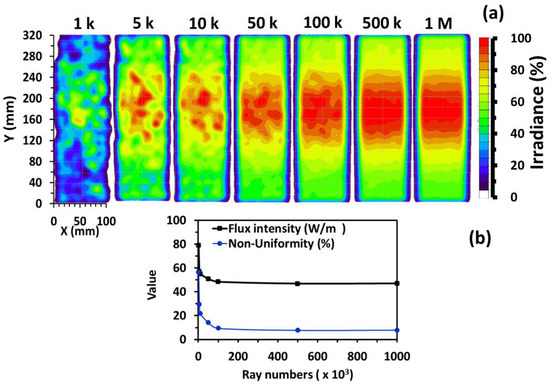Optimizing the Spatial Nonuniformity of Irradiance in a Large-Area LED Solar Simulator