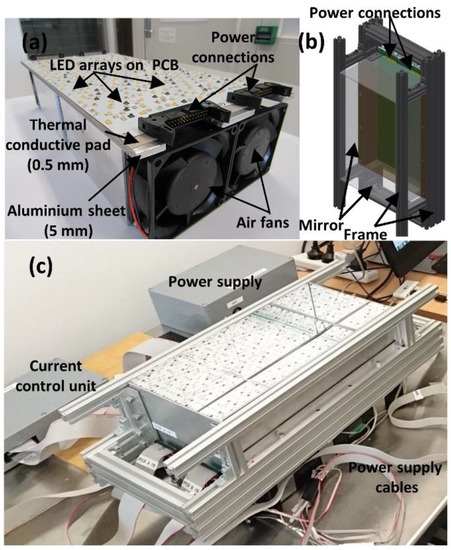 Optimizing the Spatial Nonuniformity of Irradiance in a Large-Area LED ...