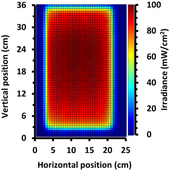 Optimizing the Spatial Nonuniformity of Irradiance in a Large-Area LED Solar Simulator