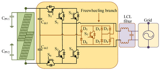 A New Transformer-Less Single-Phase Photovoltaic Inverter to Improve the Performance of Grid ...