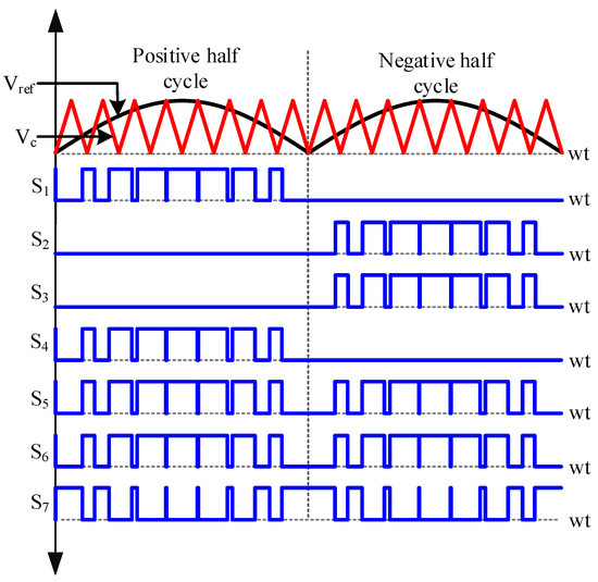 A New Transformer-Less Single-Phase Photovoltaic Inverter to Improve the Performance of Grid ...