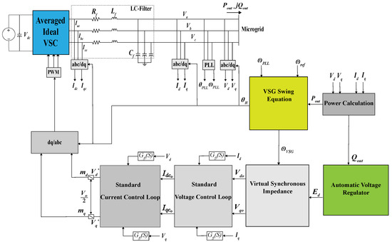Fuzzy Logic–Based Decentralized Voltage–Frequency Control and Inertia Control of a VSG-Based ...